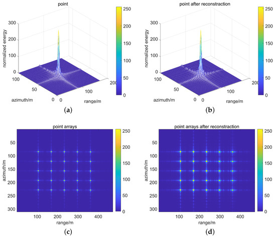 Application Of Quasi Continuous Waveform Coding In Spaceborne Synthetic Aperture Radar