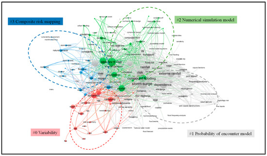 Mapping Compound Flooding Risks for Urban Resilience in Coastal Zones ...