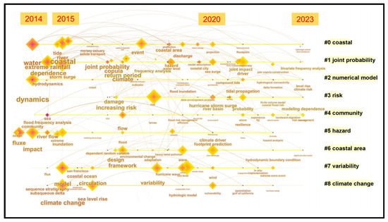 Mapping Compound Flooding Risks for Urban Resilience in Coastal Zones ...