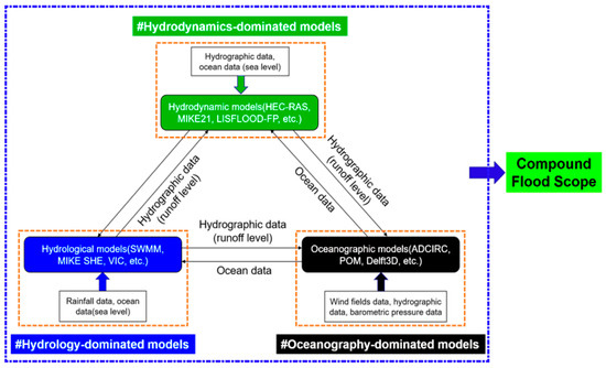 Mapping Compound Flooding Risks for Urban Resilience in Coastal Zones ...