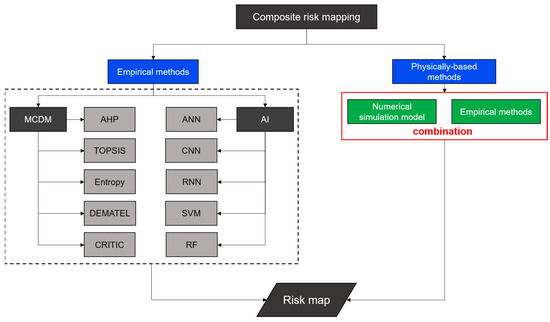 Mapping Compound Flooding Risks for Urban Resilience in Coastal Zones ...
