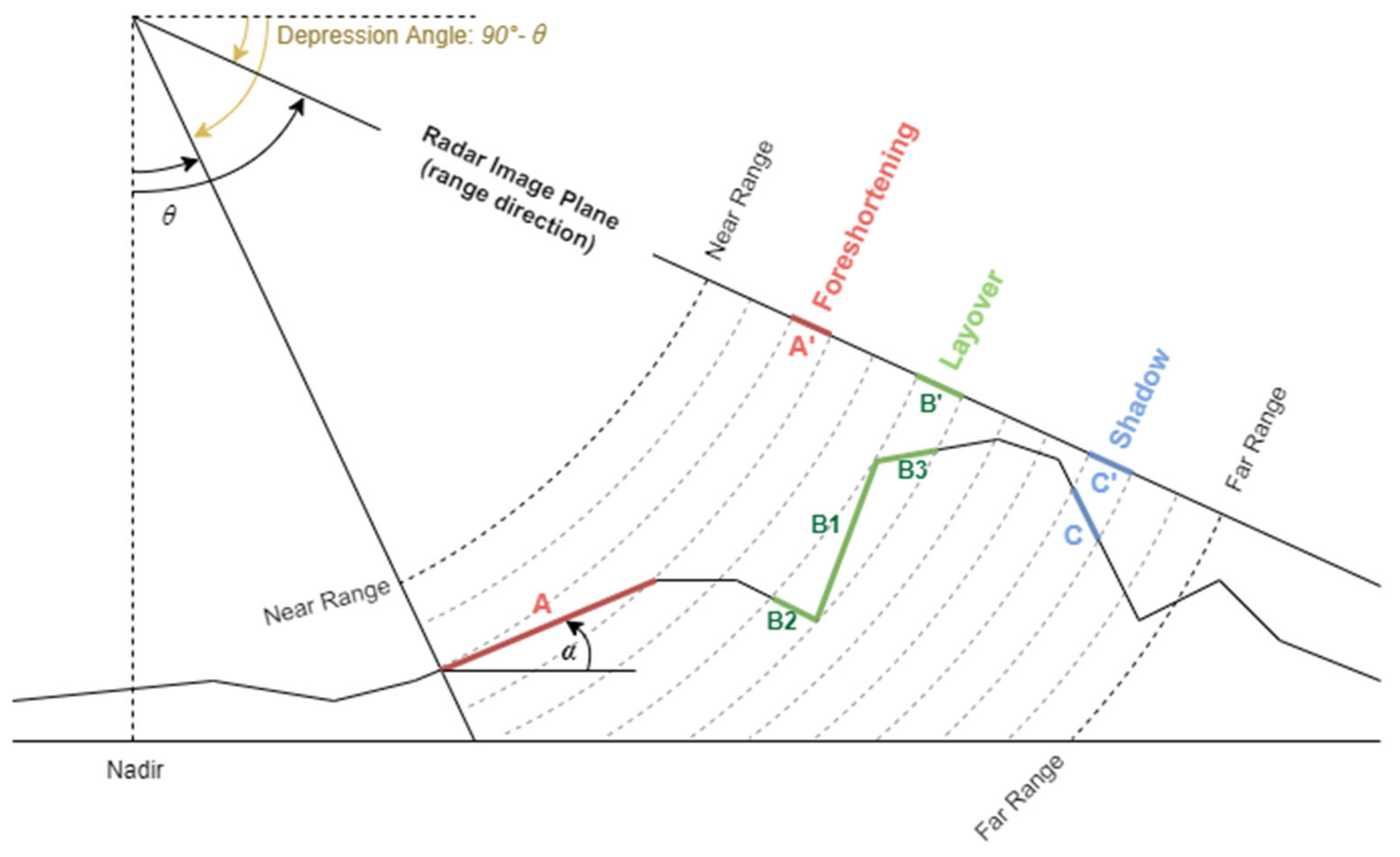 Remote Sensing | Free Full-Text | Error Sources of Interferometric ...