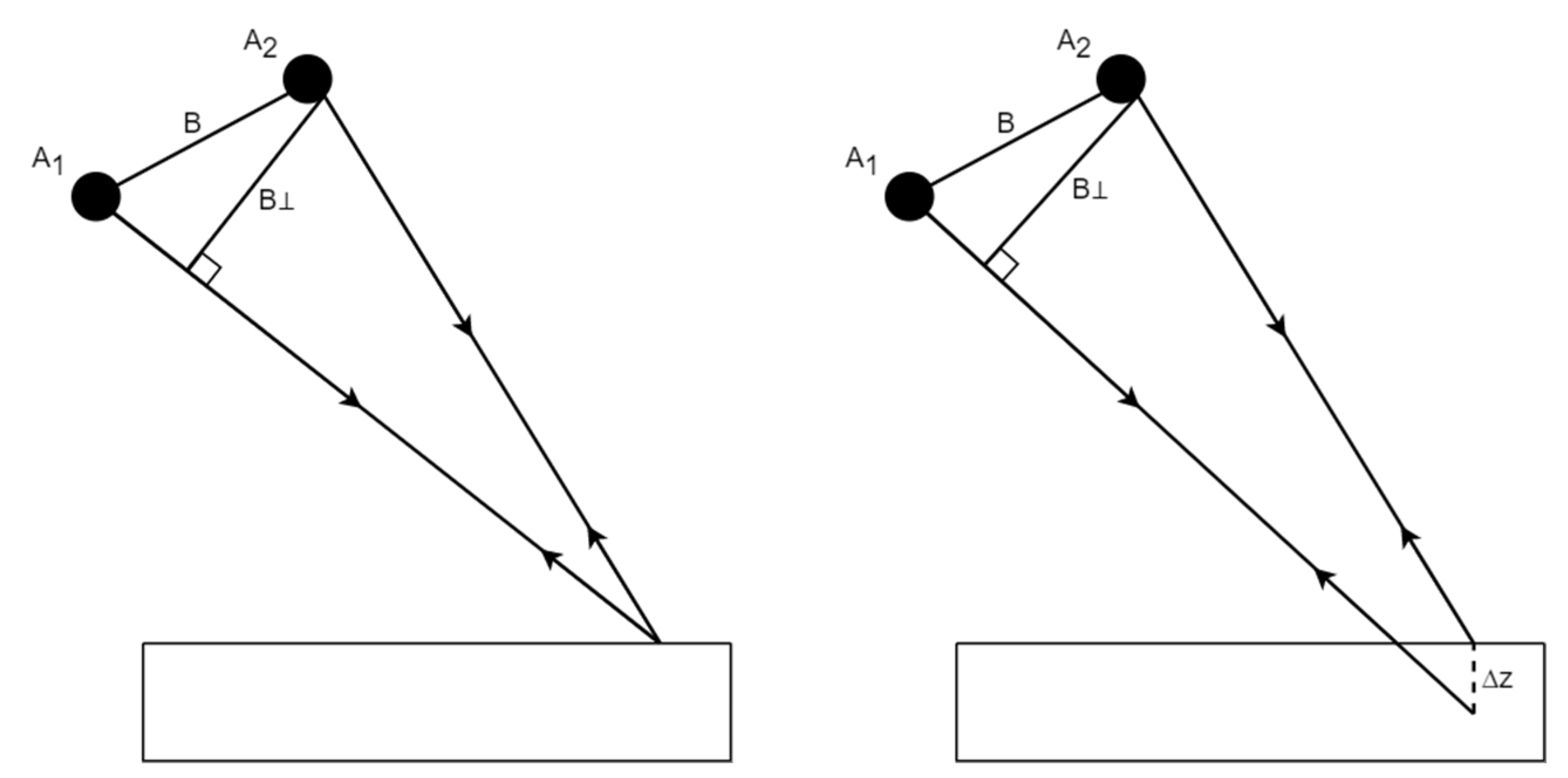 Remote Sensing | Free Full-Text | Error Sources of Interferometric Synthetic Aperture Radar ...