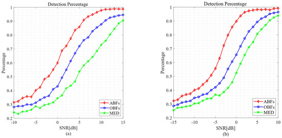Adaptive Basis Function Method For The Detection Of An Undersurface Magnetic Anomaly Target