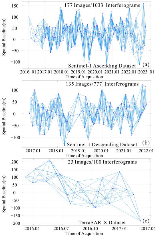 Measuring Dam Deformation of Long-Distance Water Transfer Using Multi ...