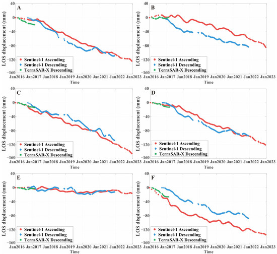 Measuring Dam Deformation of Long-Distance Water Transfer Using Multi ...