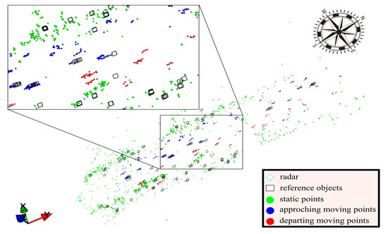 Louvain-Based Traffic Object Detection for Roadside 4D Millimeter-Wave ...