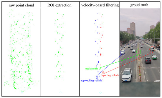 Louvain-Based Traffic Object Detection for Roadside 4D Millimeter-Wave Radar