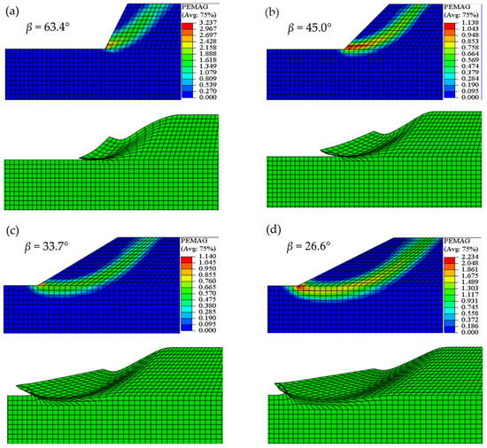 Slope Stability Analysis and Soil Mechanical Properties of Impact ...