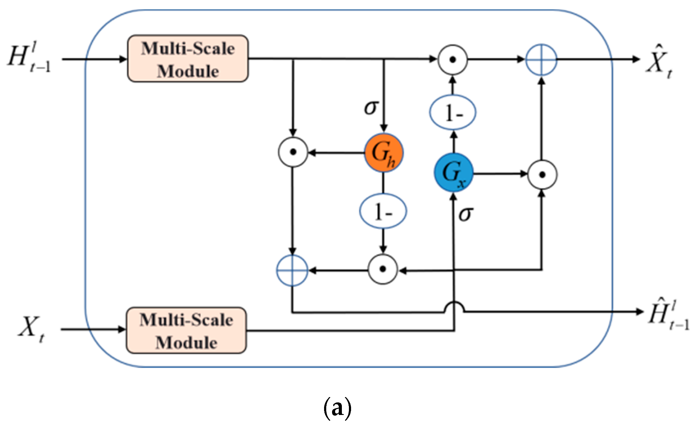 Remote Sensing Free Full Text An Long Short Term Memory Model With Multi Scale Context
