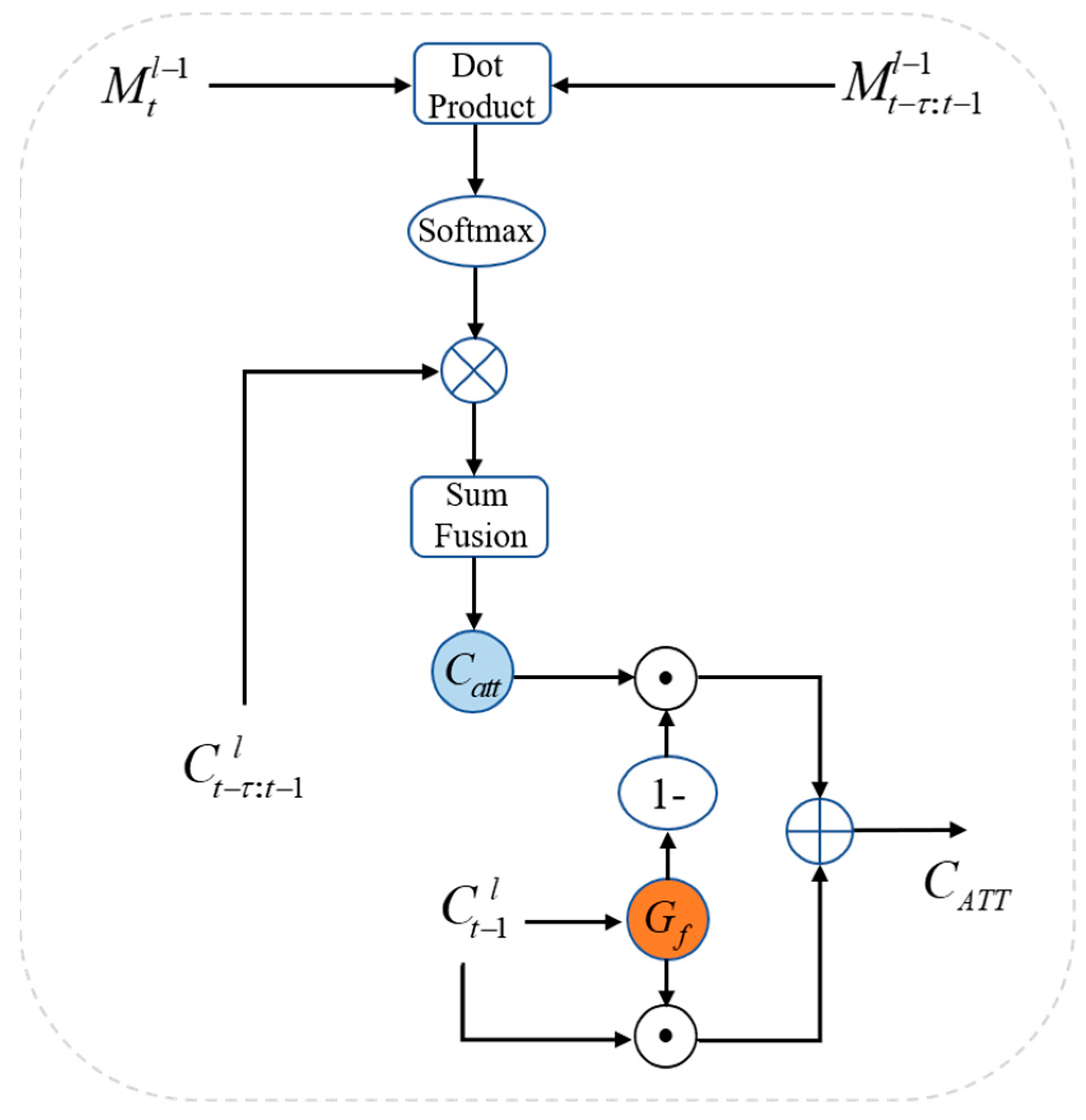Remote Sensing | Free Full-Text | An Long Short-Term Memory Model with Multi-Scale Context ...
