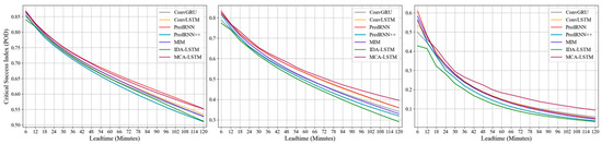 Remote Sensing | Free Full-Text | An Long Short-Term Memory Model with Multi-Scale Context ...