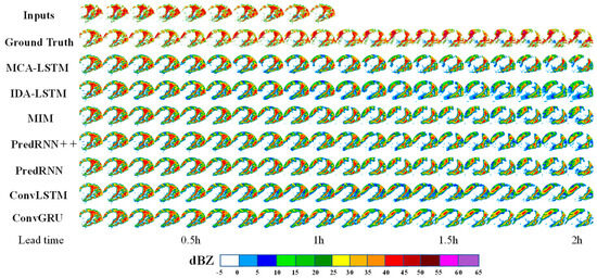 Remote Sensing | Free Full-Text | An Long Short-Term Memory Model with Multi-Scale Context ...