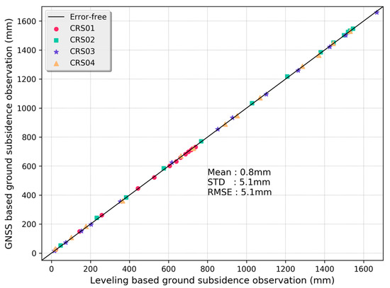 Remote Sensing | Free Full-Text | Development of a Dynamic Prediction Model for Underground Coal ...