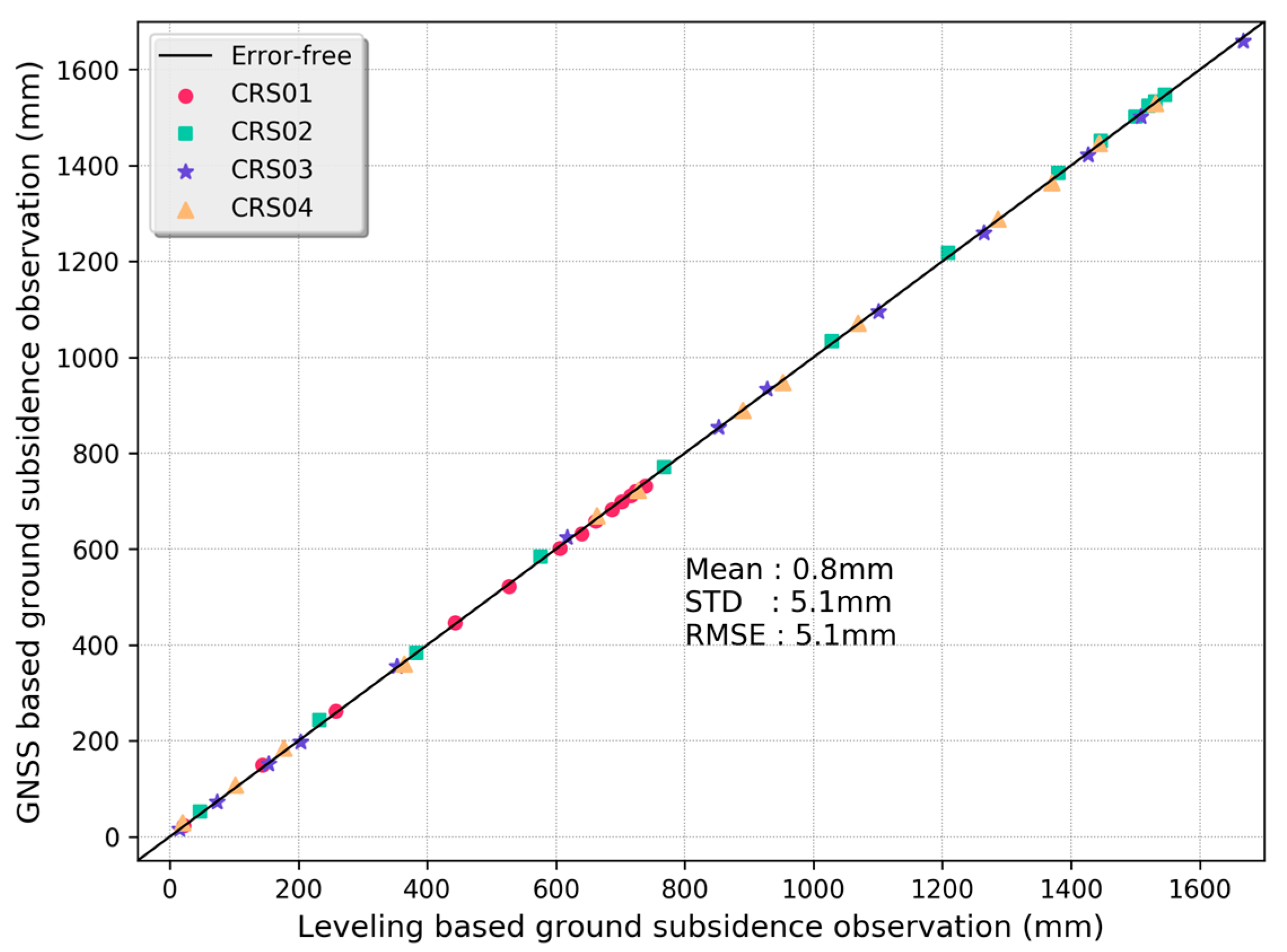 Remote Sensing | Free Full-Text | Development of a Dynamic Prediction ...