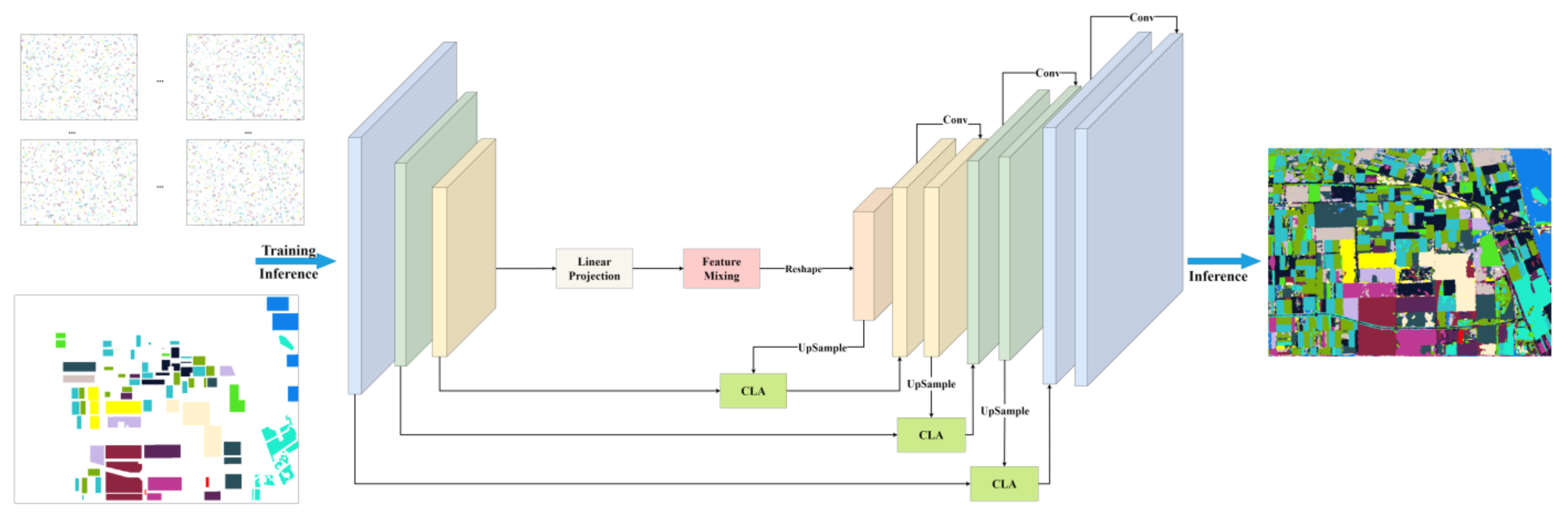 Global Polarimetric Synthetic Aperture Radar Image Segmentation with ...