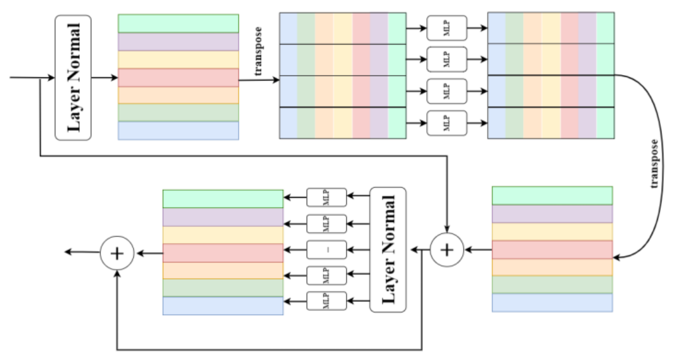 Global Polarimetric Synthetic Aperture Radar Image Segmentation with ...