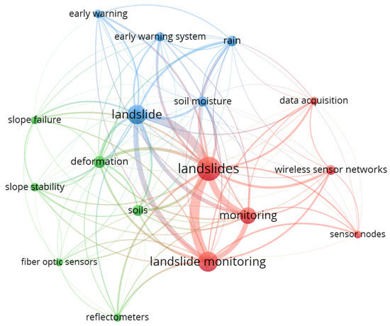 Remote Sensing | Free Full-Text | Recent Phenomenal and Investigational ...