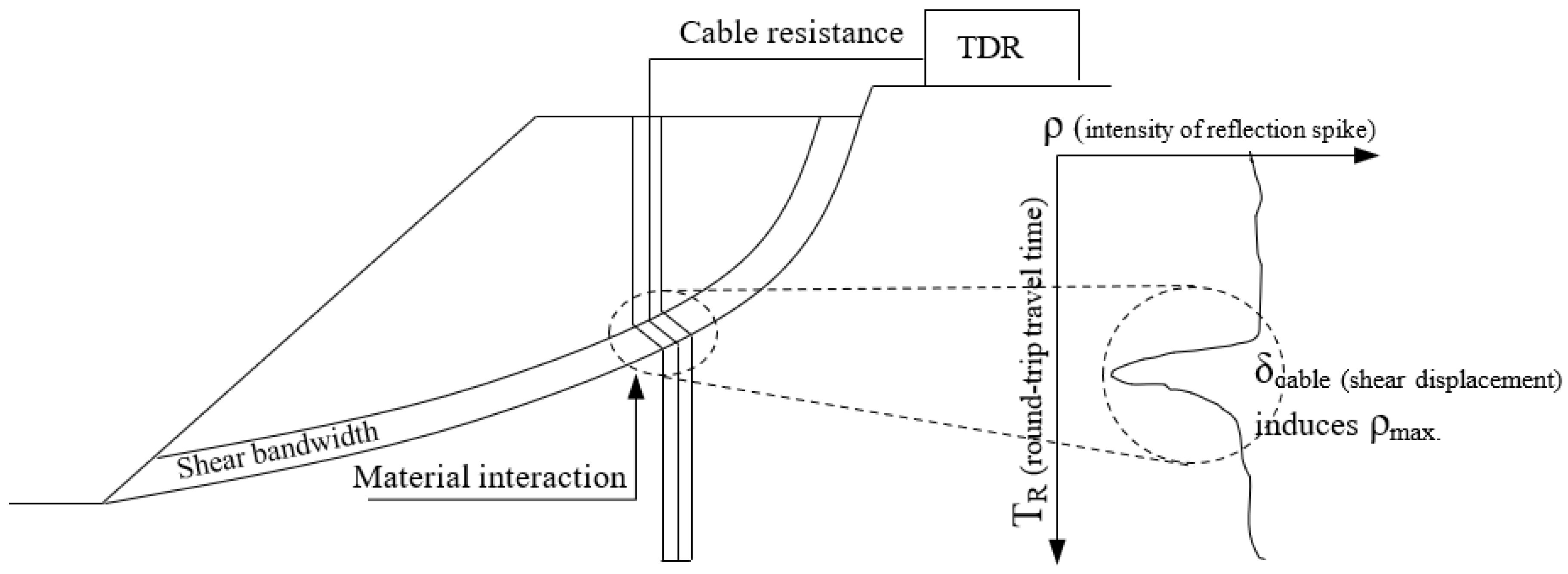 Remote Sensing | Free Full-Text | Recent Phenomenal and Investigational ...