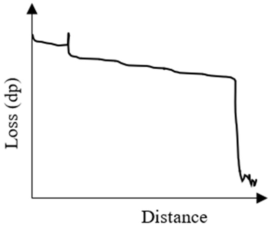 Remote Sensing | Free Full-Text | Recent Phenomenal and Investigational ...