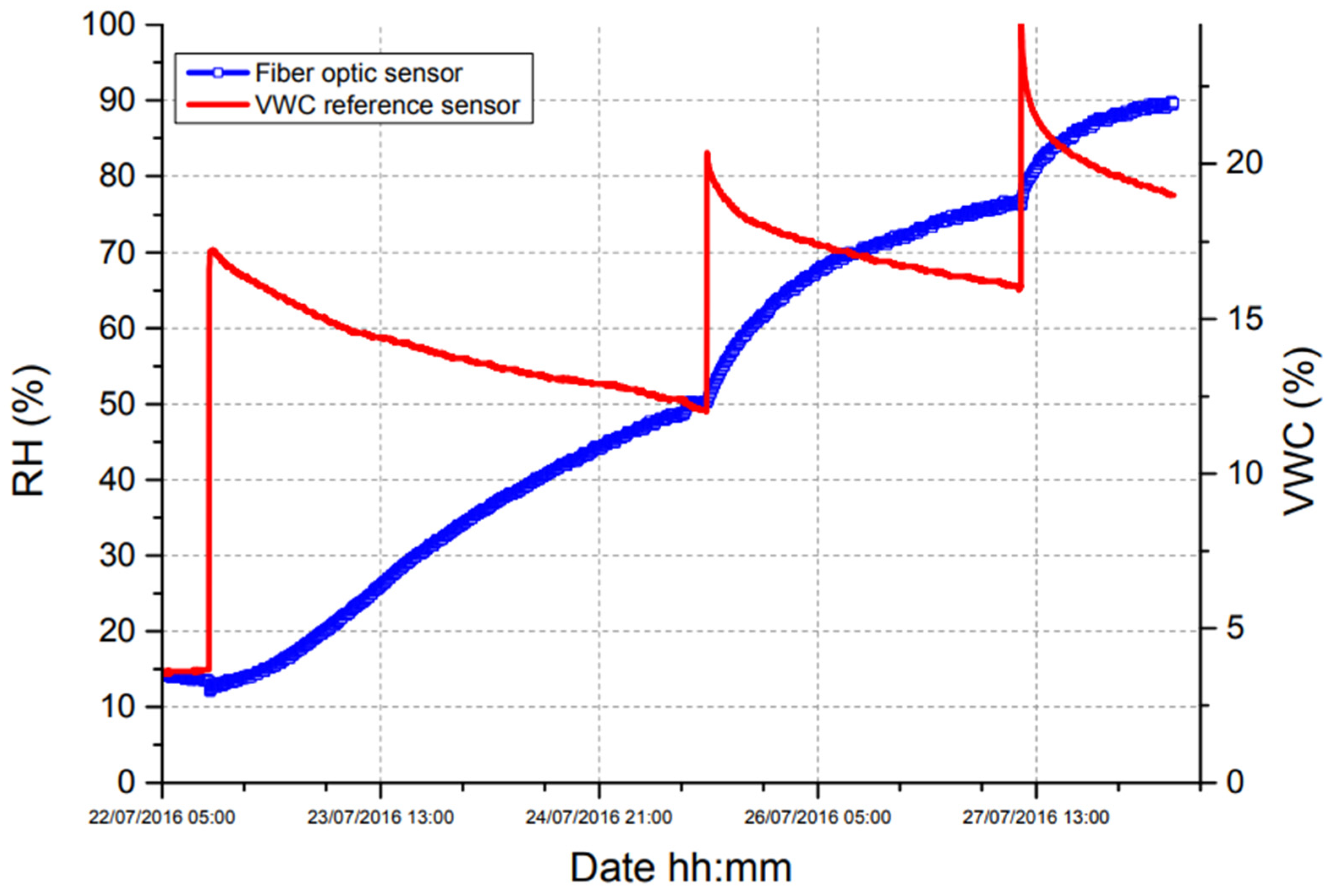 Remote Sensing | Free Full-Text | Recent Phenomenal and Investigational ...