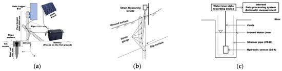Remote Sensing | Free Full-Text | Recent Phenomenal and Investigational ...