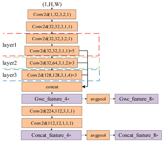 Remote Sensing | Free Full-Text | Stereo Matching Method for Remote ...