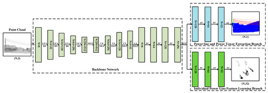 Remote Sensing | Free Full-Text | A Deep-Learning-Based Method for ...