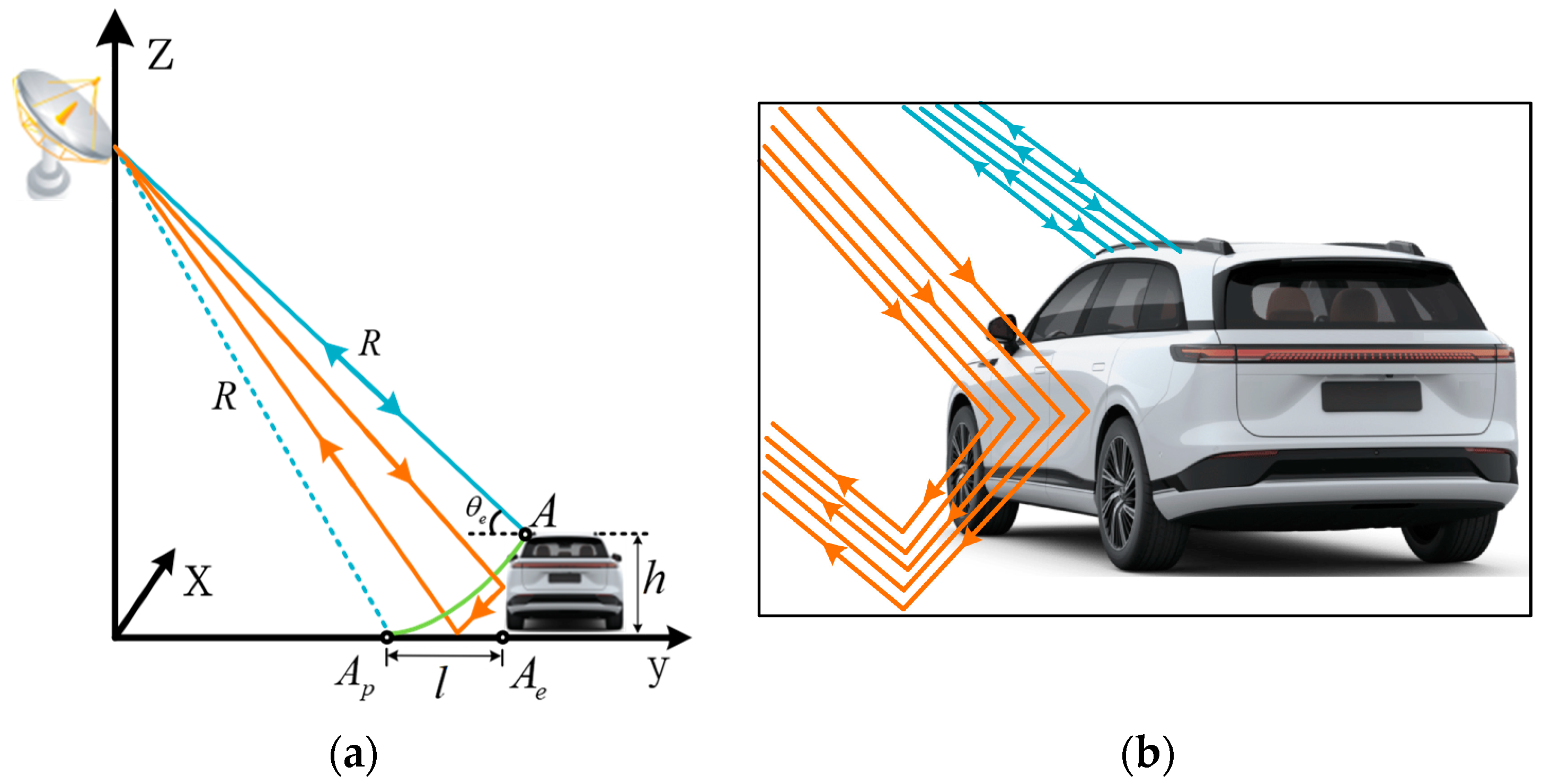 Information Extraction and Three-Dimensional Contour Reconstruction of ...