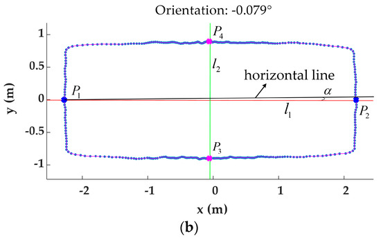 Information Extraction and Three-Dimensional Contour Reconstruction of ...