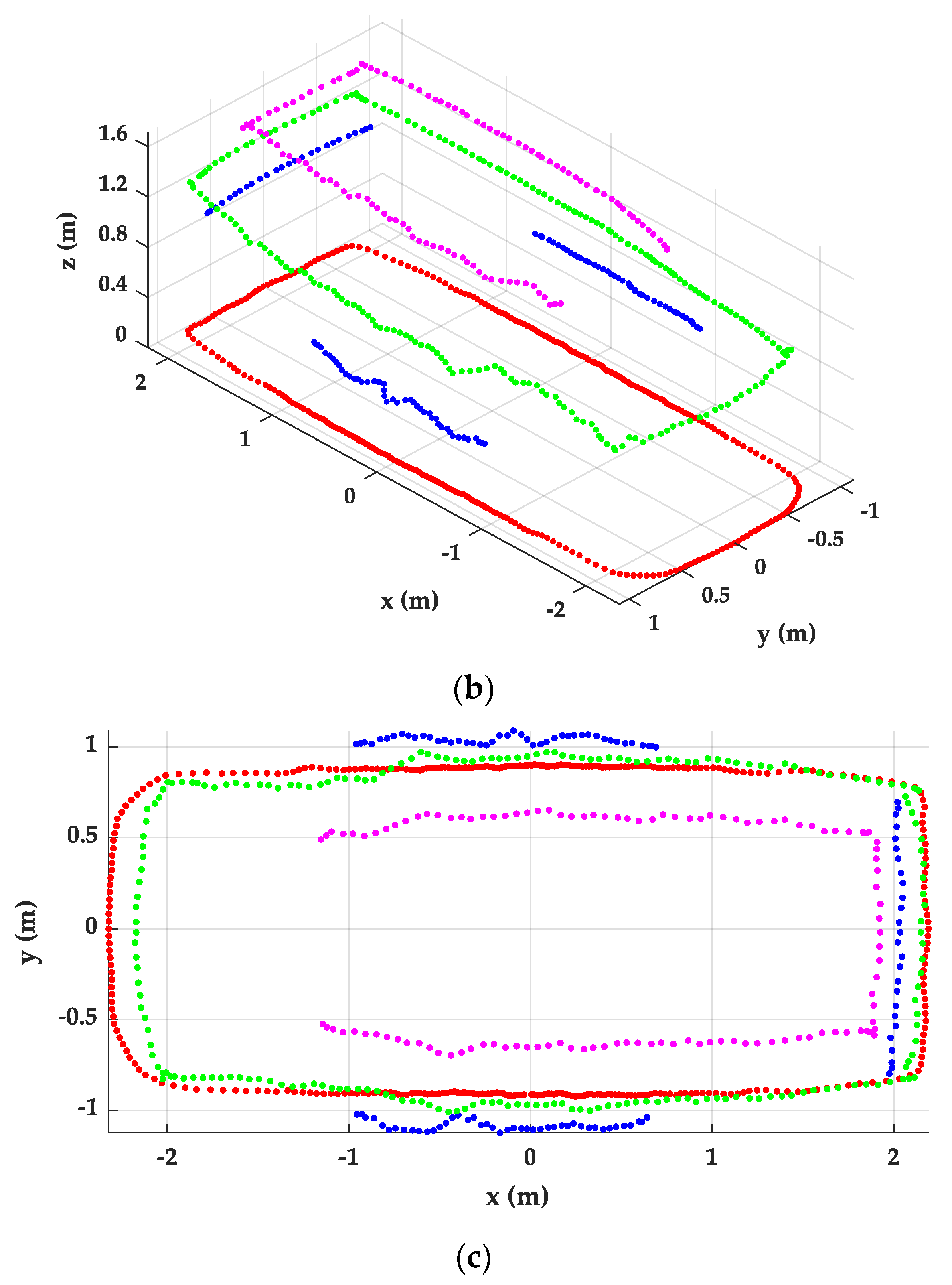 Information Extraction and Three-Dimensional Contour Reconstruction of ...