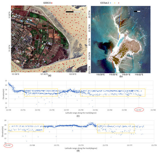 A Novel Approach for Instantaneous Waterline Extraction for Tidal Flats