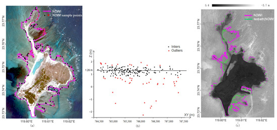 A Novel Approach for Instantaneous Waterline Extraction for Tidal Flats