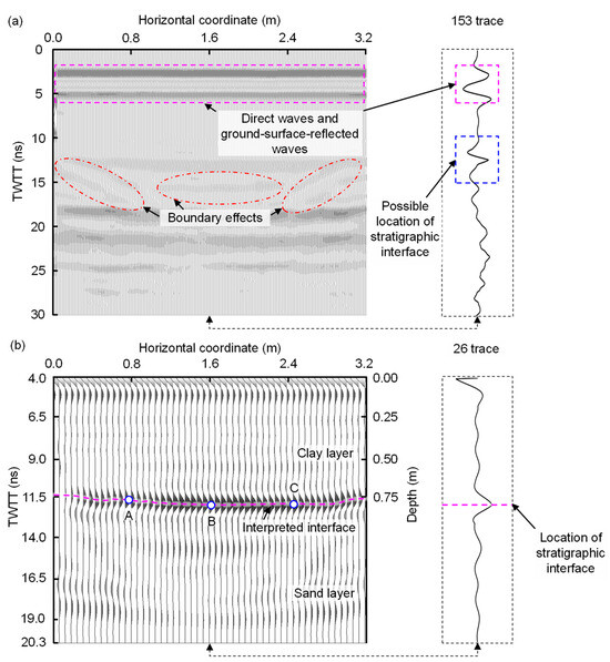 Identification of Complex Slope Subsurface Strata Using Ground ...