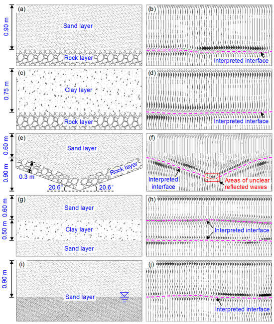 Identification of Complex Slope Subsurface Strata Using Ground ...