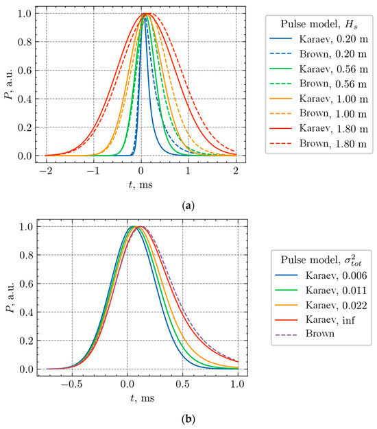 Preliminary Performance Assessment of the Wave Parameter Retrieval ...