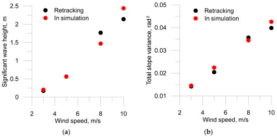 Preliminary Performance Assessment of the Wave Parameter Retrieval Algorithm from the Average ...