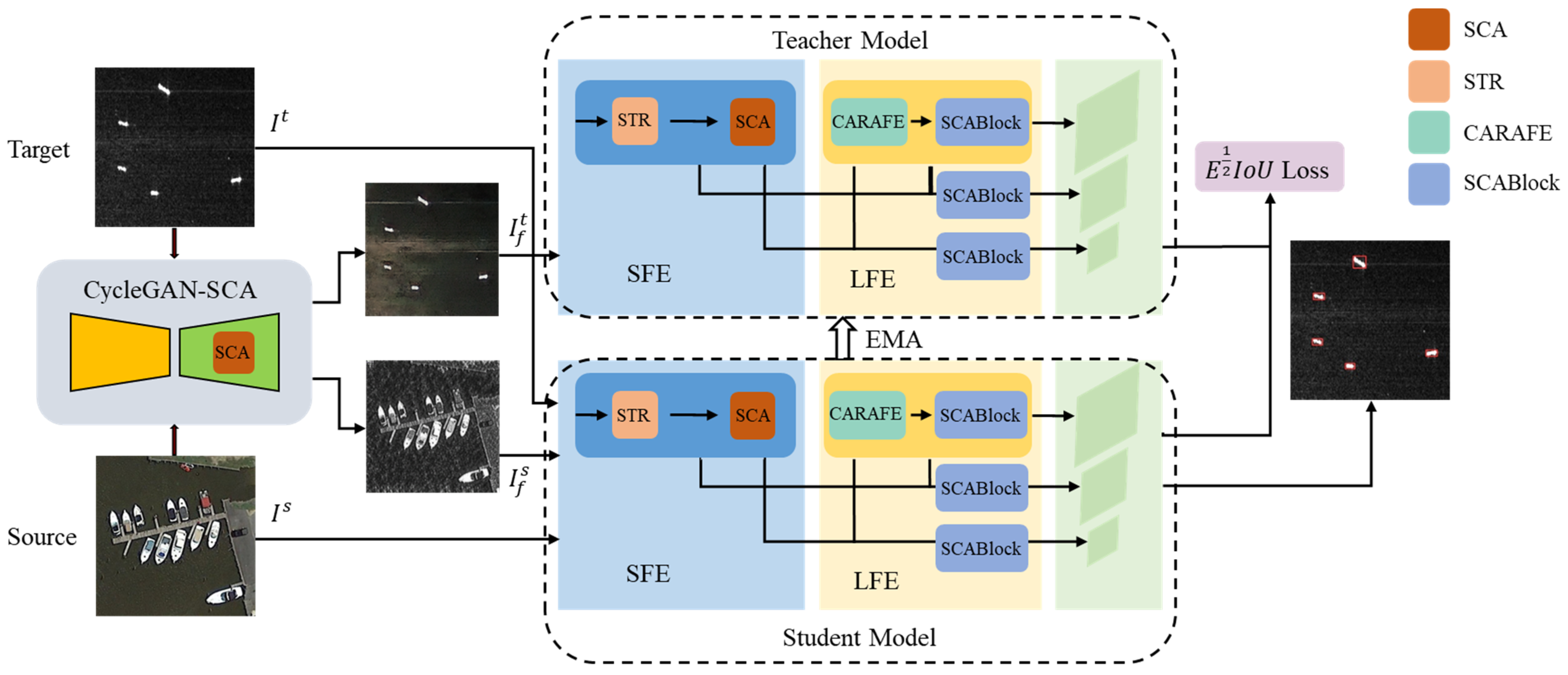 Remote Sensing | Free Full-Text | Unsupervised Domain-Adaptive SAR Ship Detection Based on Cross ...