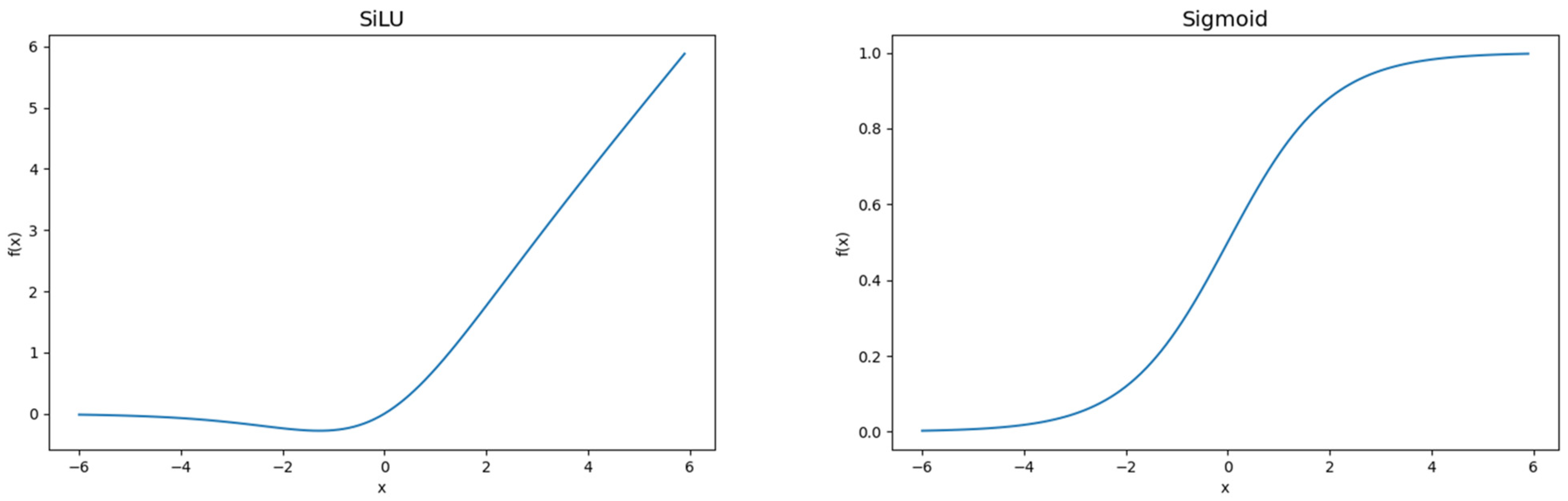 Remote Sensing | Free Full-Text | Unsupervised Domain-Adaptive SAR Ship ...