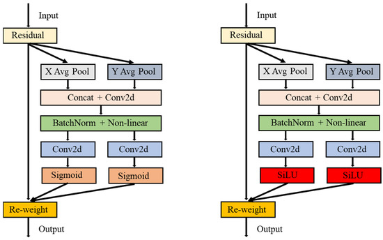 Remote Sensing | Free Full-Text | Unsupervised Domain-Adaptive SAR Ship ...