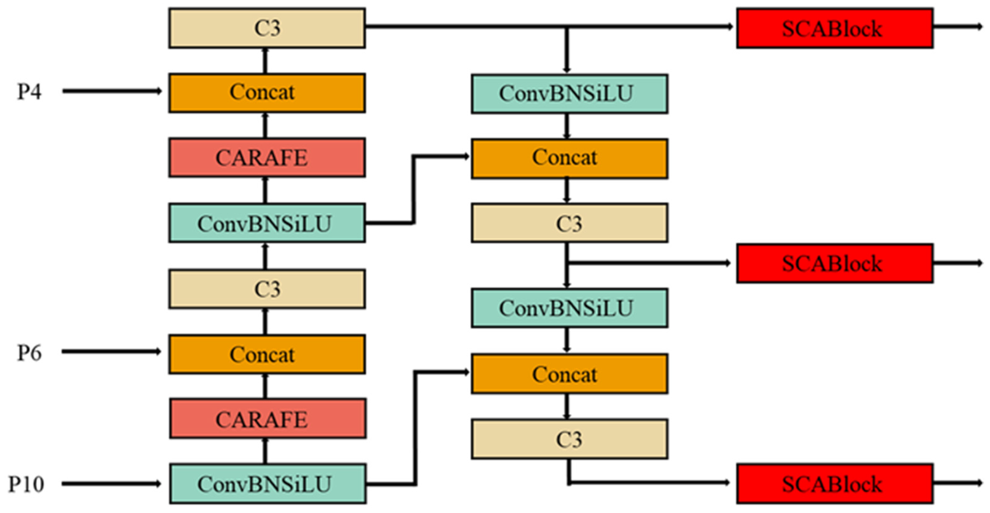 Remote Sensing Free Full Text Unsupervised Domain Adaptive Sar Ship Detection Based On Cross