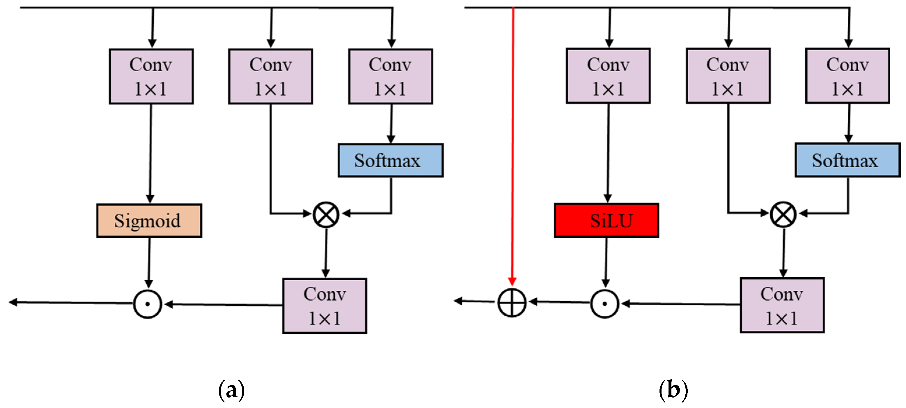 Remote Sensing | Free Full-Text | Unsupervised Domain-Adaptive SAR Ship Detection Based on Cross ...