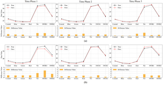 Enhancing Satellite Image Sequences through Multi-Scale Optical Flow ...