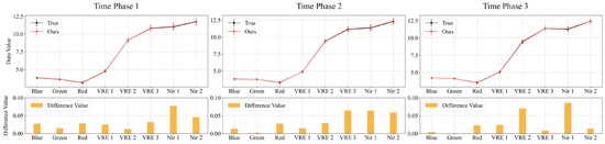 Enhancing Satellite Image Sequences through Multi-Scale Optical Flow ...