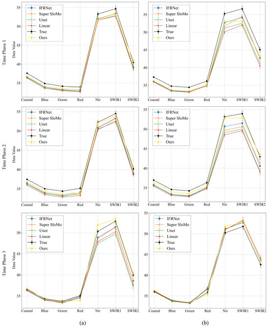 Enhancing Satellite Image Sequences through Multi-Scale Optical Flow ...