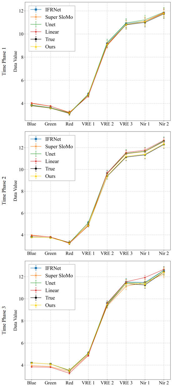 Remote Sensing | Free Full-Text | Enhancing Satellite Image Sequences ...
