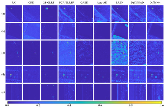 Remote Sensing | Free Full-Text | Enhancing Hyperspectral Anomaly ...