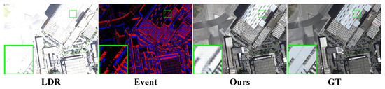 ERS-HDRI: Event-Based Remote Sensing HDR Imaging