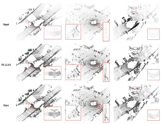 PU-CTG: A Point Cloud Upsampling Network Using Transformer Fusion and ...