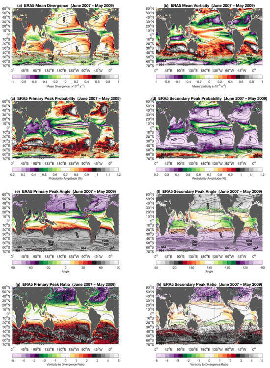 Co-Variability between the Surface Wind Divergence and Vorticity over ...